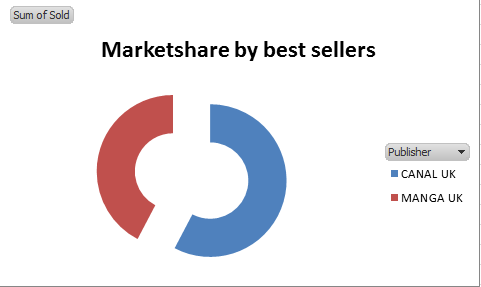 Anime Limited reveal the anime charts for the UK