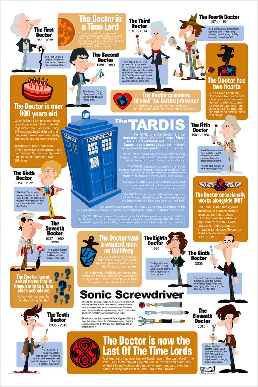 Doctor Who infographic