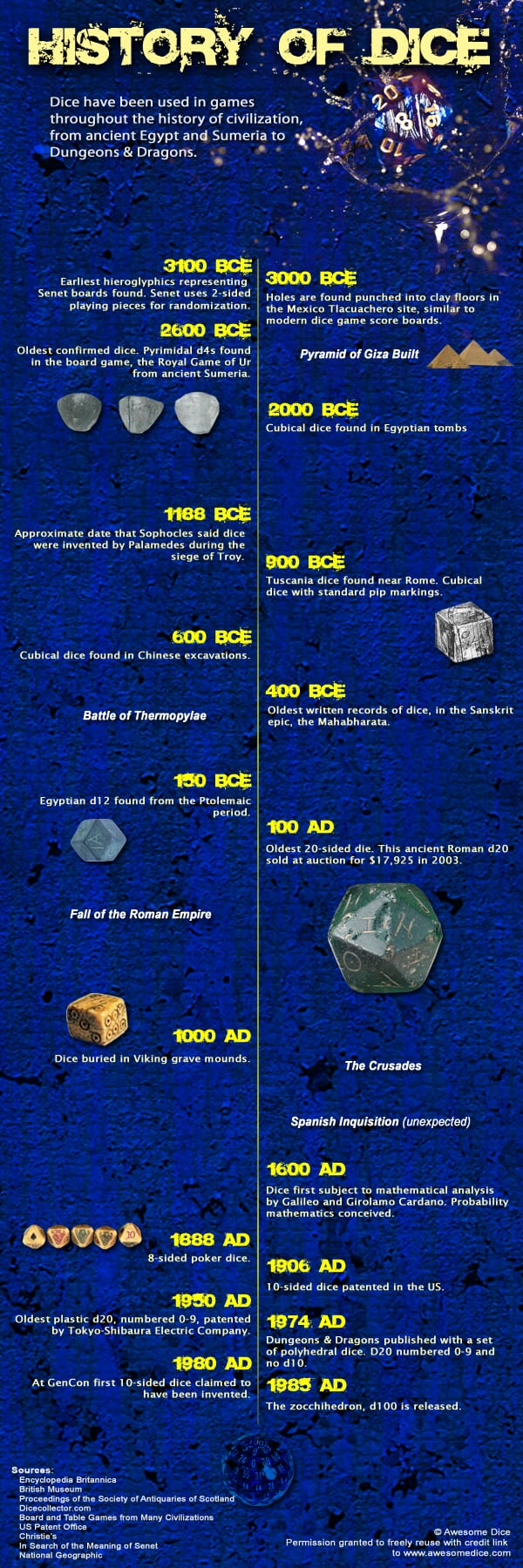 The awesome dice infographic