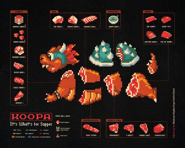 8-bit butcher chop diagrams