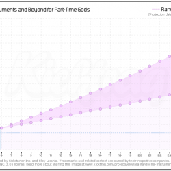 "Pay What You Want" RPG Part-Time Gods expands with Divine Instruments