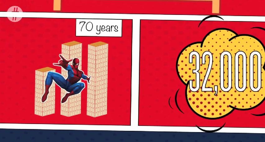 Marvel's big numbers