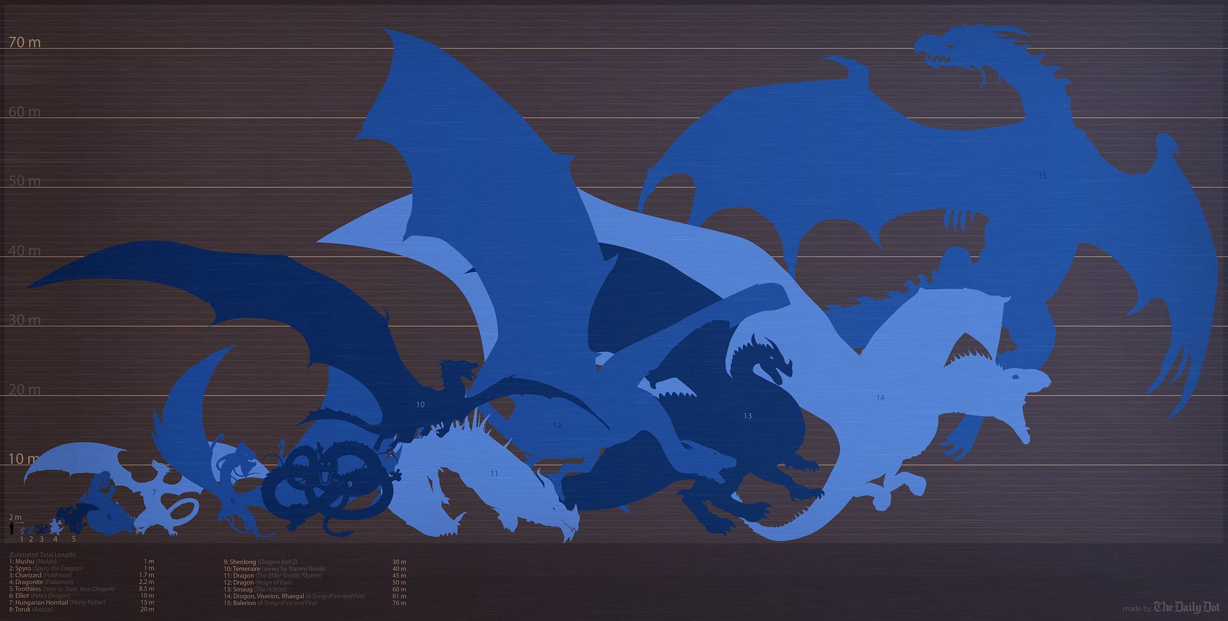 15 dragons and you - a size comparison