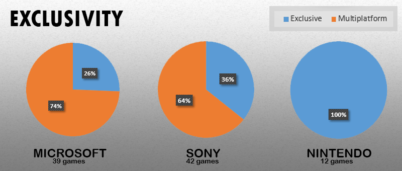 Visual analysis of E3
