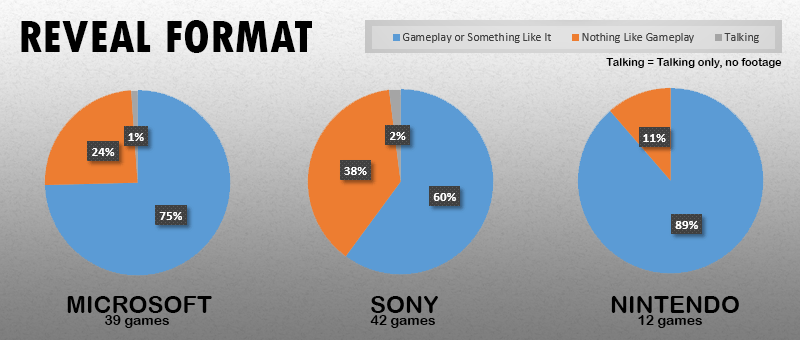 Visual analysis of E3