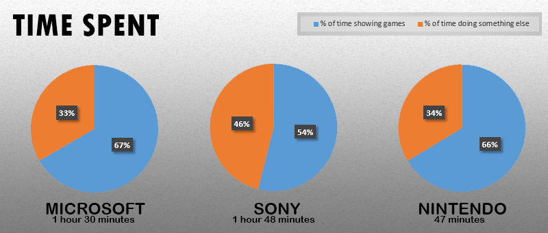 Visual analysis of E3