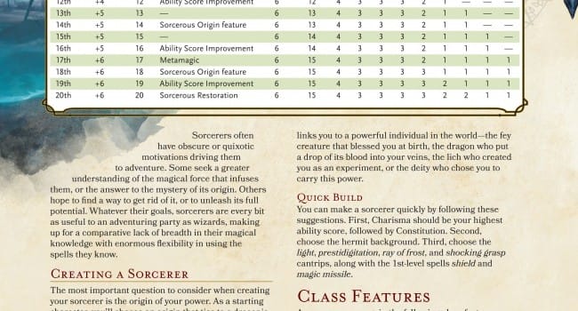 D&D 5e: Table of Contents and Sorcerer class