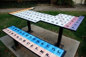 The actual periodic table, er, table