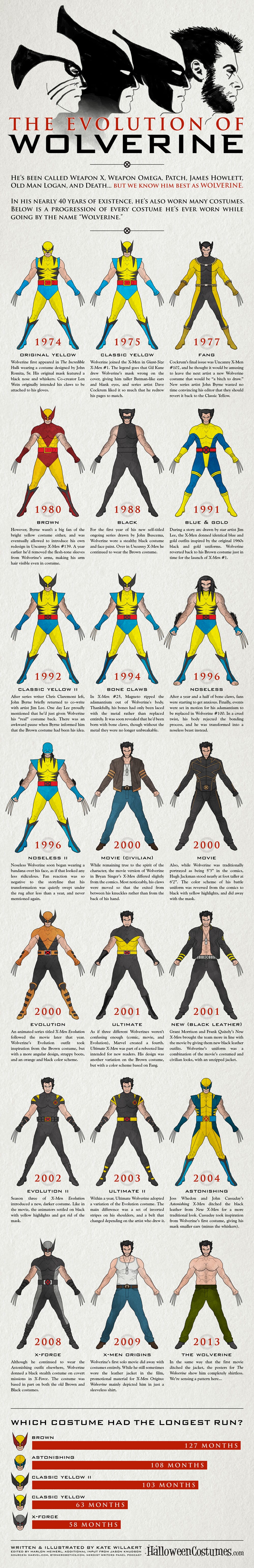 Surprising facts about Wolverine's costume [infographic]
