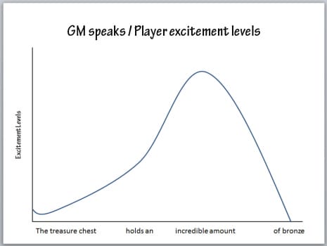 GM speaks and their player excitement levels