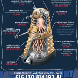 How much would cost to make a real Dalek? [infographic]