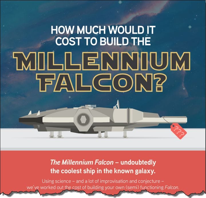How much of today's money would it take to build the Millennium Falcon ...