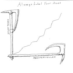 Always label your axes!