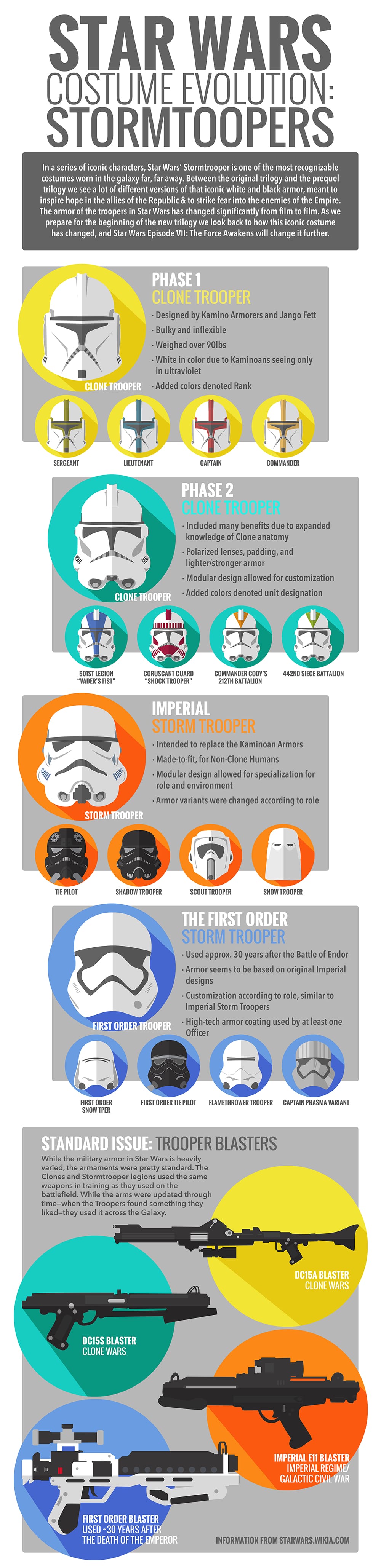 Star Wars: The evolution of the stormtroopers [infographic]