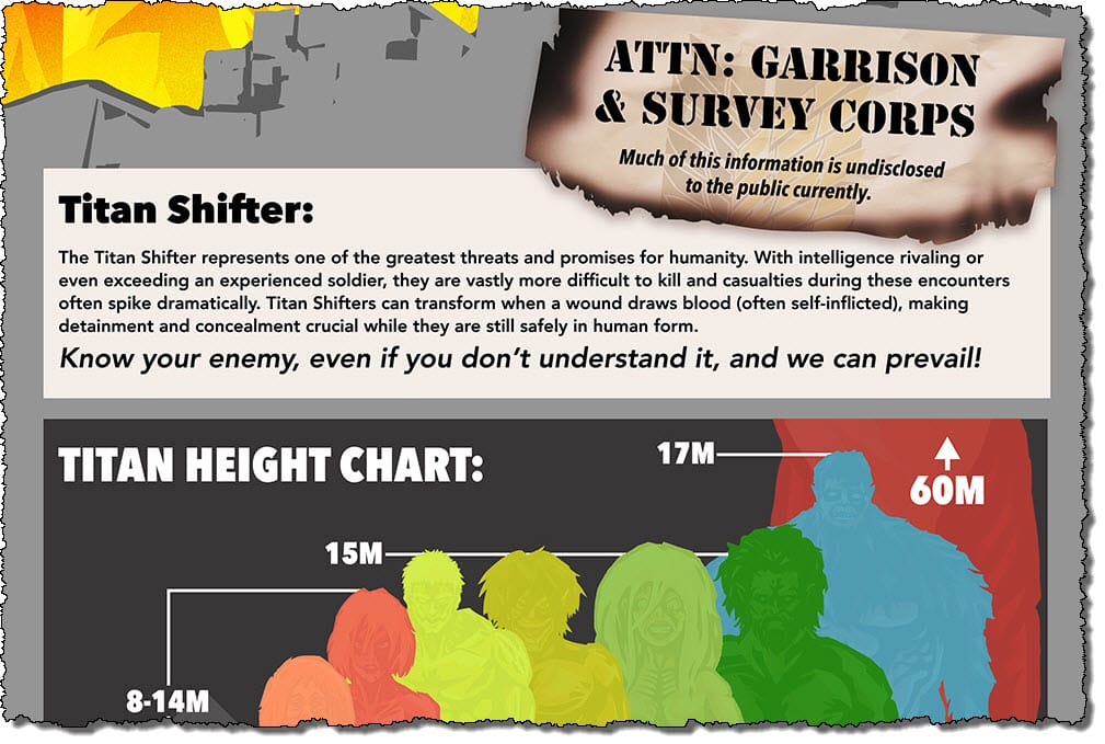 Attack On Titan Titans Spoiler