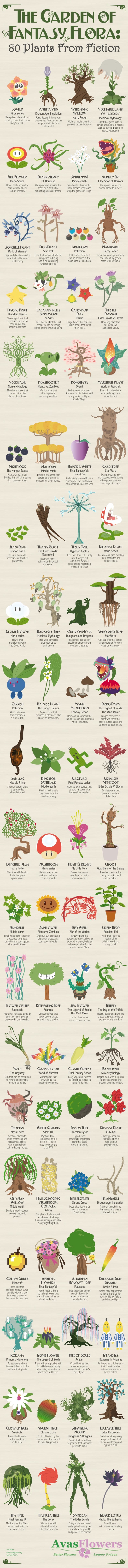 80 fantasy plants that might appear in your next RPG [infographic]