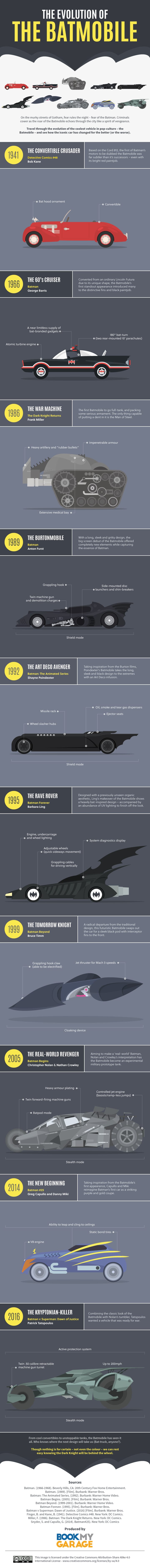 How the Batmobile has evolved over the years [infographic]