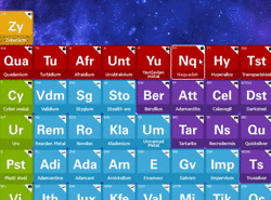 Interactive periodic table of fictional metals