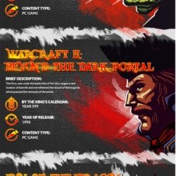 Timeline of the World of Warcraft [infographic]