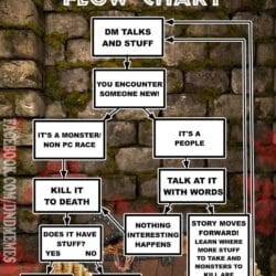 28 of the best DnD Memes