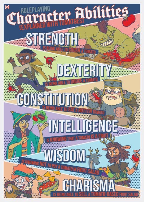 Here's how to explain all 6 of D&D's 6 ability scores using only one tomato