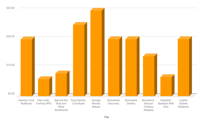 The 'other' best selling RPGs of 2018