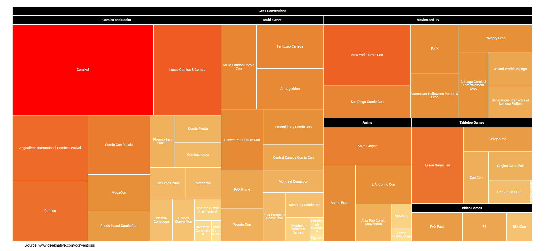 Which are the largest geeky conventions in the world?