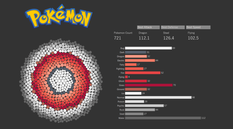 Charts can be cool: Interactive Pokemon data visual