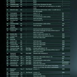 Alien RPG: Critical Injuries table