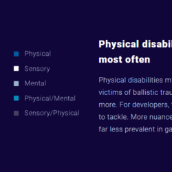 Computer RPGs are massaging the diversity in gaming numbers
