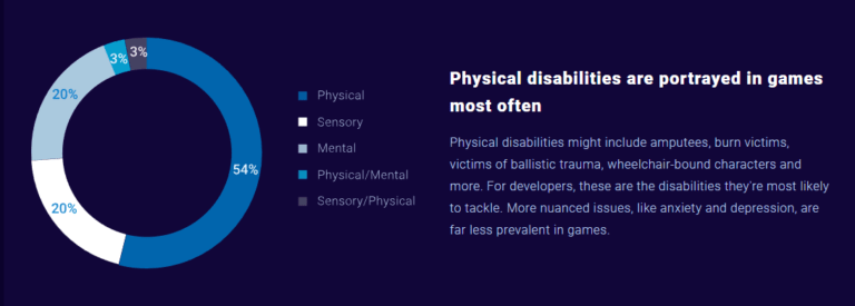 Computer RPGs are massaging the diversity in gaming numbers