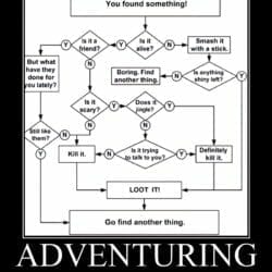 How To Adventure: Flowchart