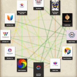 World Anvil introduces interactive diplomacy webs