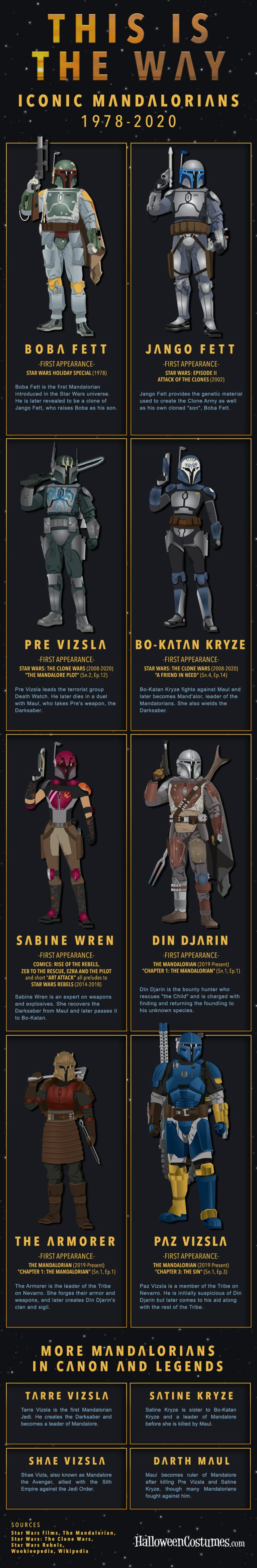 40+ years of kickass Mandalorians [infographic]