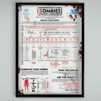 Poster: Identify your zombie