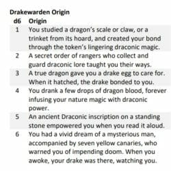 D&D's Unearthed Arcana offers new subclasses: Ascendant Dragon and ...