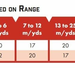 Cyberpunk Red errata modifies EMP loss for Cyberware