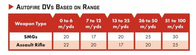 Cyberpunk Red errata modifies EMP loss for Cyberware