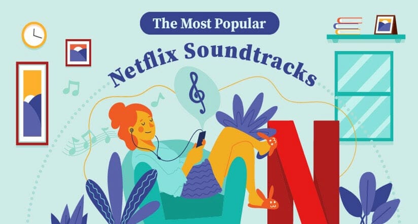 Which Netflix shows have the most popular soundtrack?
