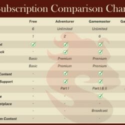 Shard enters the virtual tabletop and character sheet area