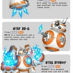 Reimaging Star Wars characters as Pokemon evolutions