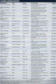 The ultimate guide to buying and selling magic items in 5E D&D