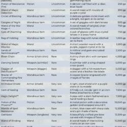 The ultimate guide to buying and selling magic items in 5E D&D