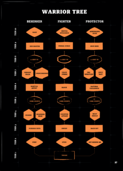 Your inevitable doom: A review of the Shiver RPG