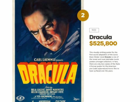 The most valuable movie posters ever made and how much they sell for