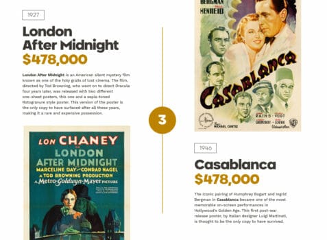 The most valuable movie posters ever made and how much they sell for