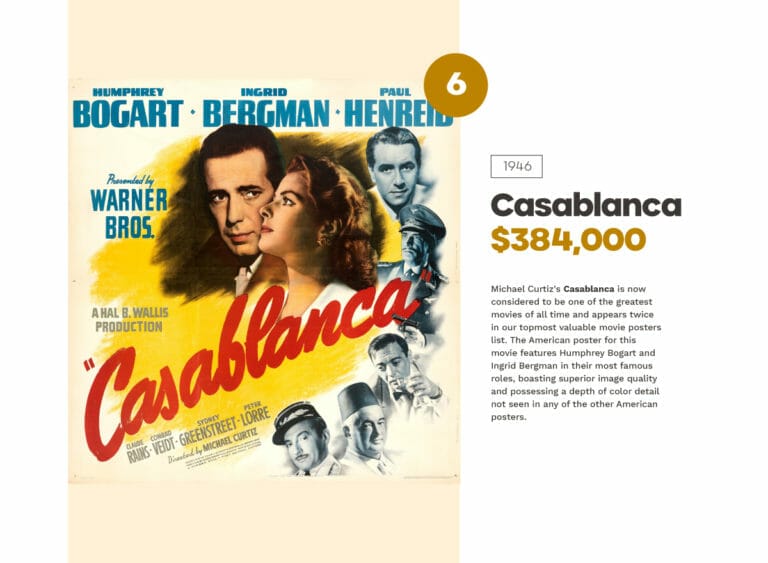 The most valuable movie posters ever made and how much they sell for