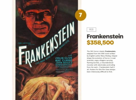 The most valuable movie posters ever made and how much they sell for