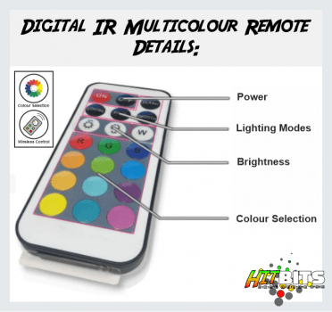 Make your minis glow: HitBits are a cost-effective digital miniature ...