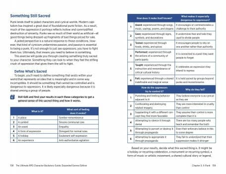 Competition: The Ultimate RPG Character Backstory Guide